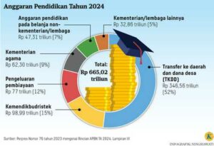 Menyelamatkan Anggaran Pendidikan | Harian Bhirawa